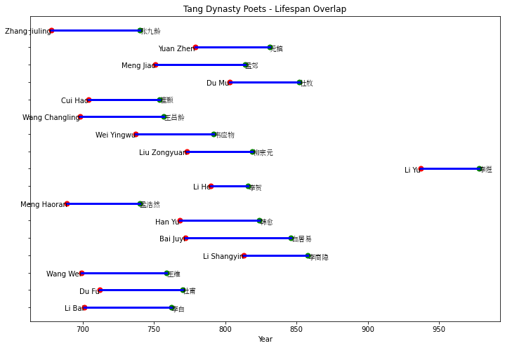 How To Display Chinese Characters In Matplotlib With Windowsjupyter Jon Allens Linux Stuff